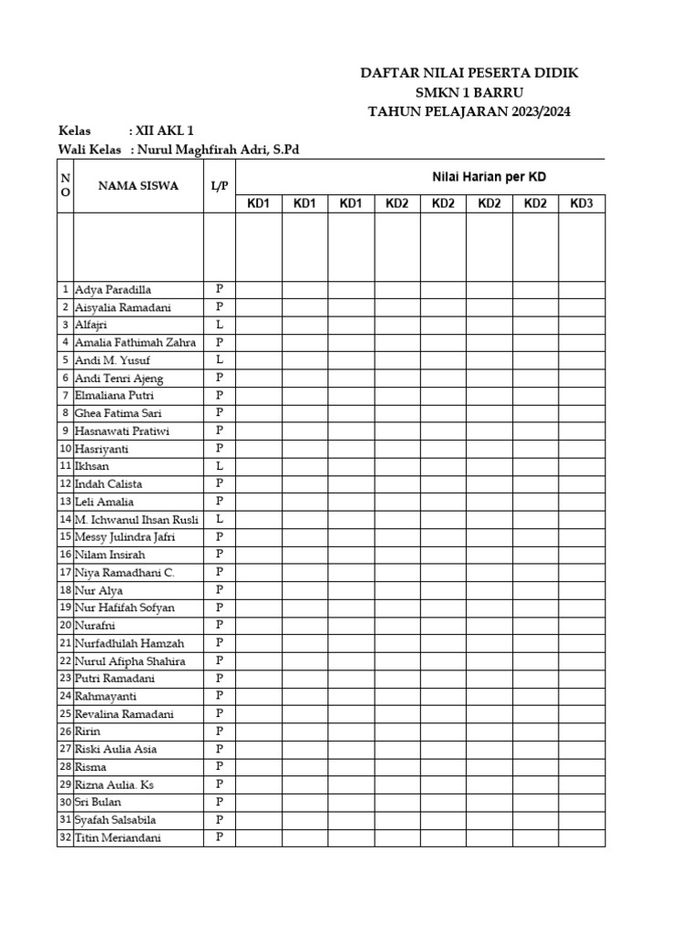 Daftar Nilai Peserta Didik Xii SMKN 1 Barru TP.2023-2024 | PDF