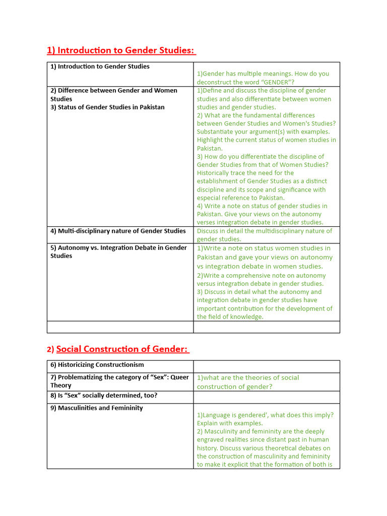 Dissection of Gender Study | PDF | Gender Studies | Feminism