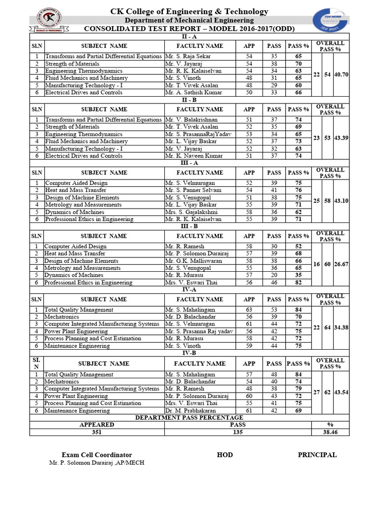 B.Tech Marksheet 2022 Overview | PDF | Engineering | Continuum Mechanics