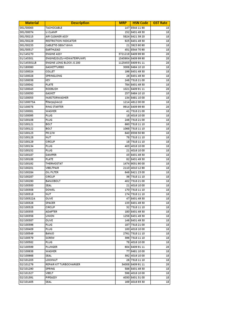 MRP List - January 2024 | PDF | Mechanical Engineering | Vehicle Parts