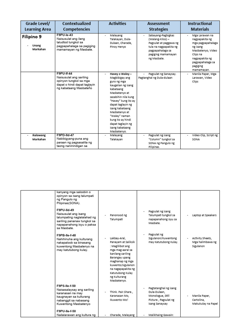 DCCM Part III FIl 9 | PDF
