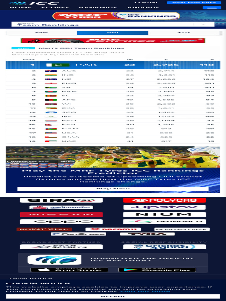 ICC Men's ODI Team Rankings ICC | PDF | Ball And Bat Games | Forms Of ...