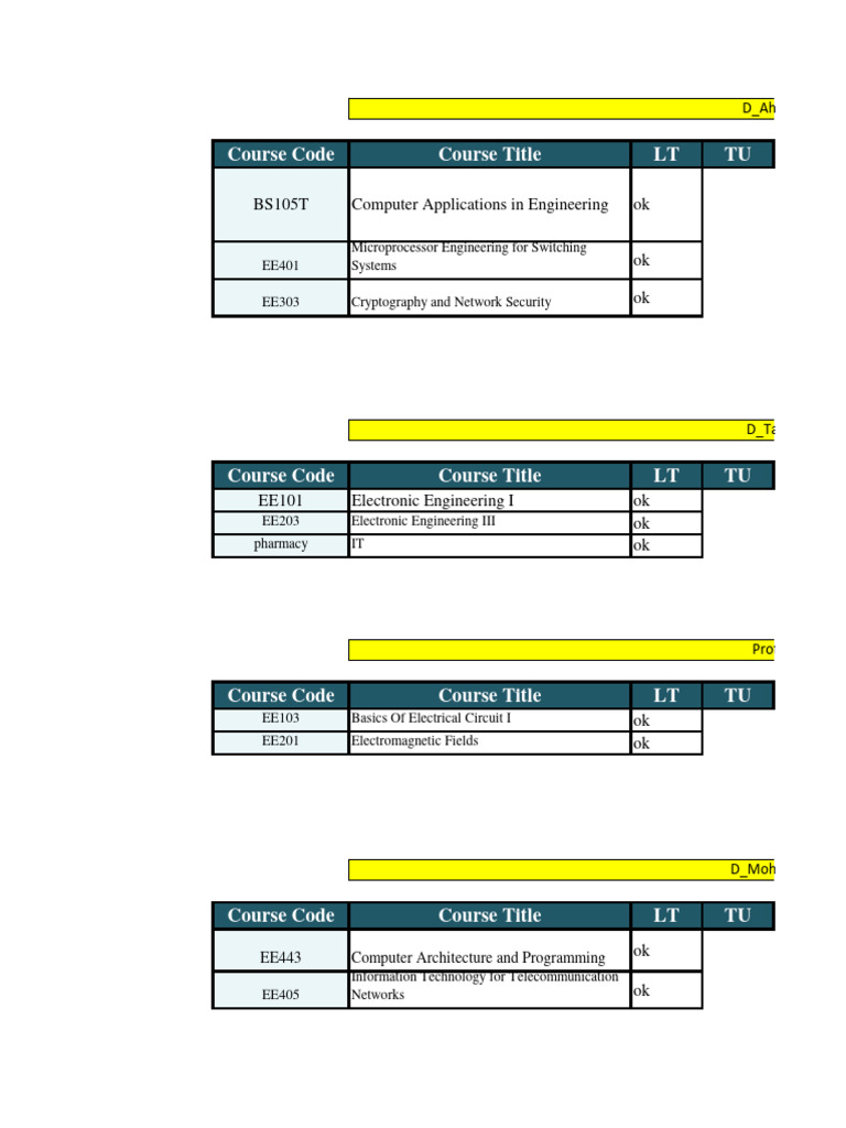 Doctors Subject | PDF | Telecommunications | Electronic Engineering