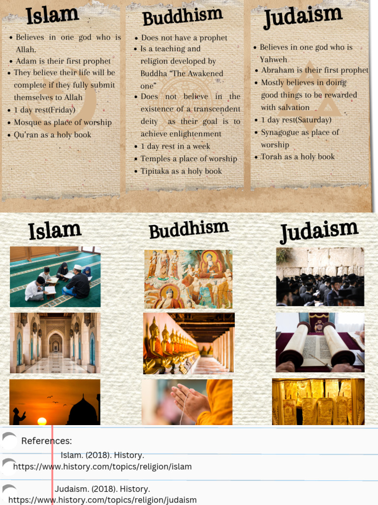 Overview of Major World Religions | PDF