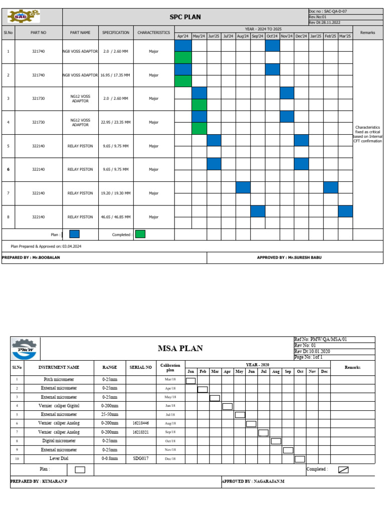 Engineering Calibration Schedule | PDF | Length