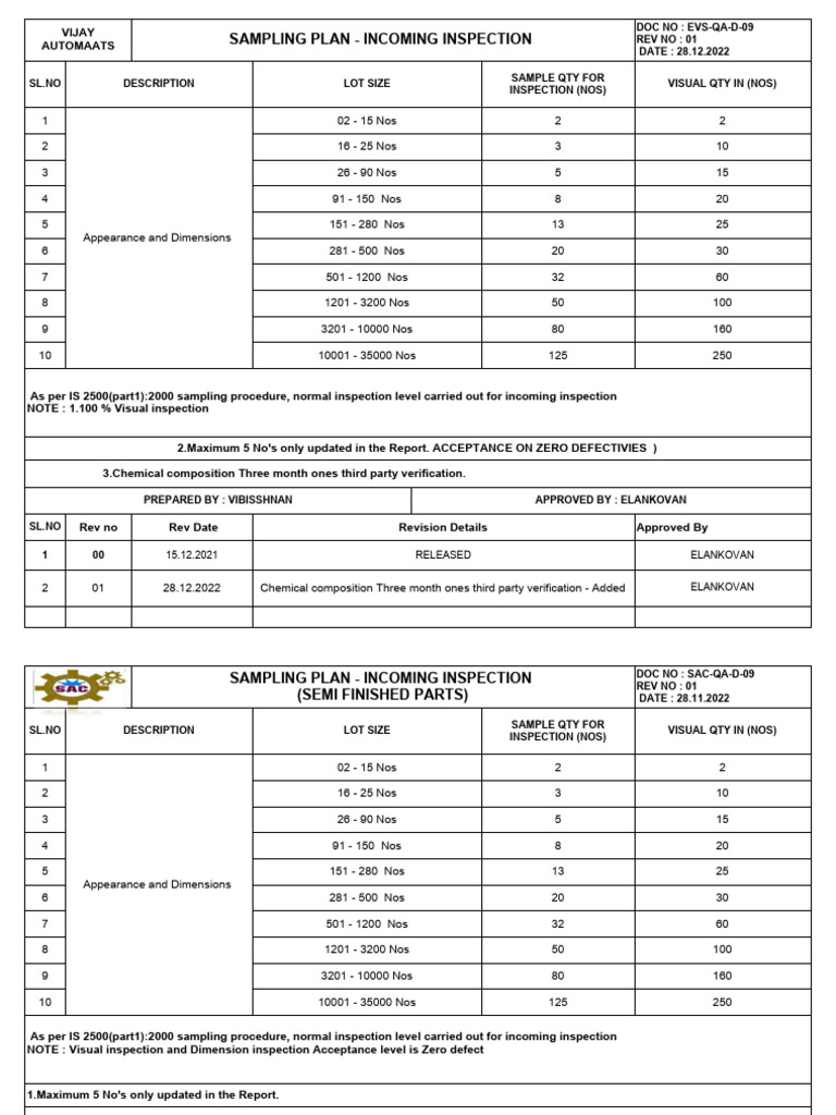 02.Sampling Plan - Semi Finished Parts | Download Free PDF | Quality