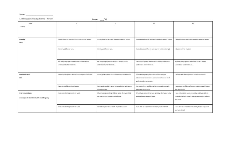 Grade One Listening Speaking Rubric | PDF | Communication | Body Language