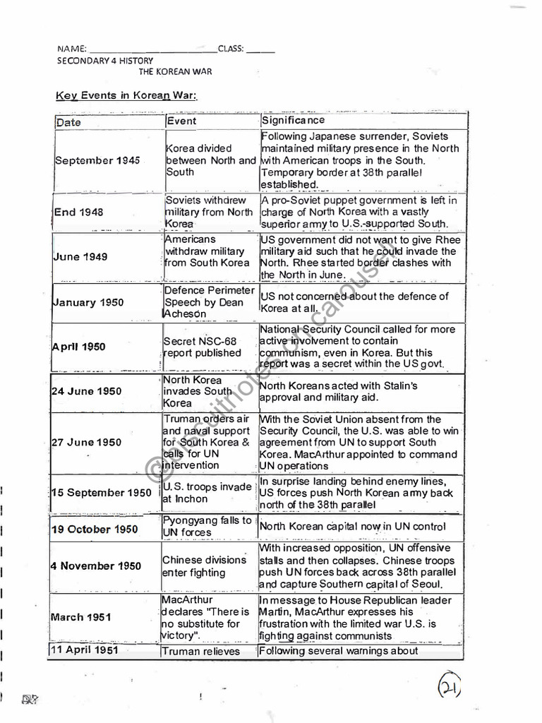 Korean War | PDF | Douglas Mac Arthur | Harry S. Truman
