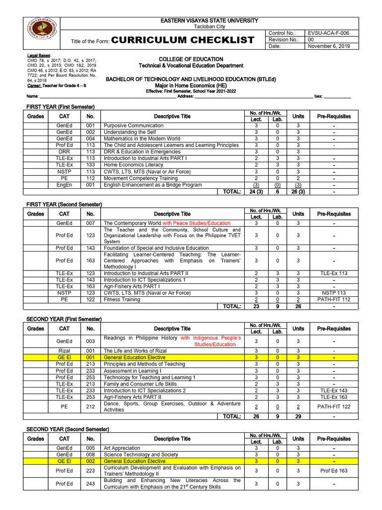 BTLEd Curriculum Checklist 2021-2022 | PDF | Liberal Arts Education
