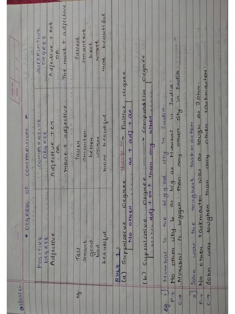 Degrees of Comparision | PDF