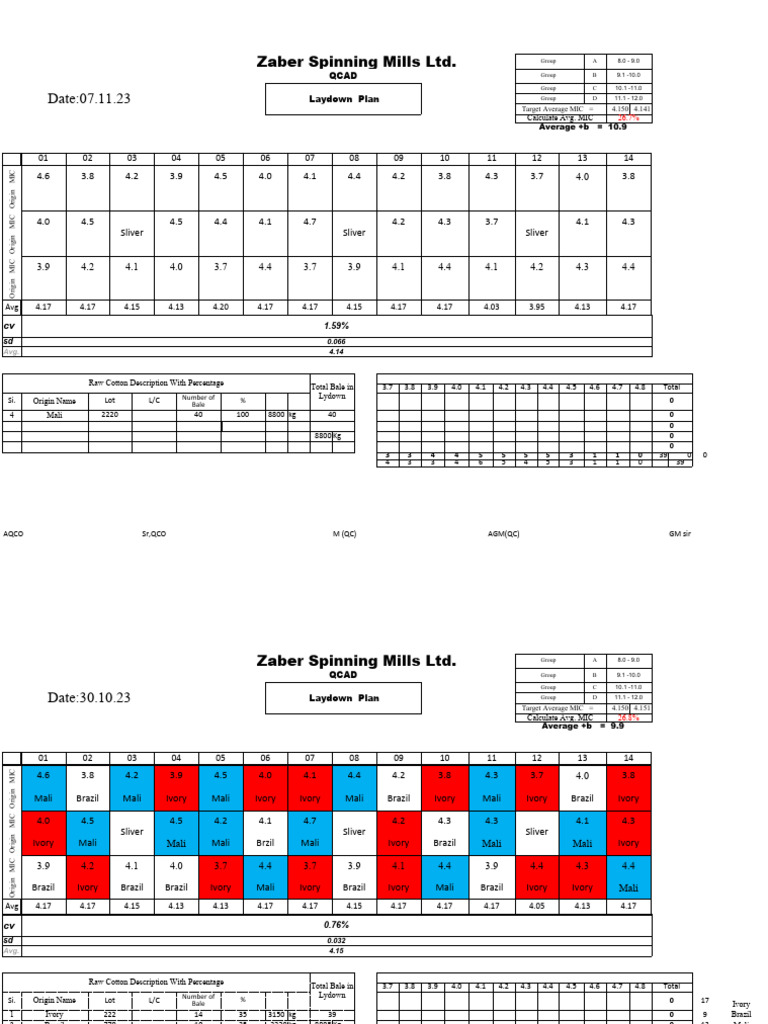 Laydown Arrangement | PDF | Textiles | Cotton