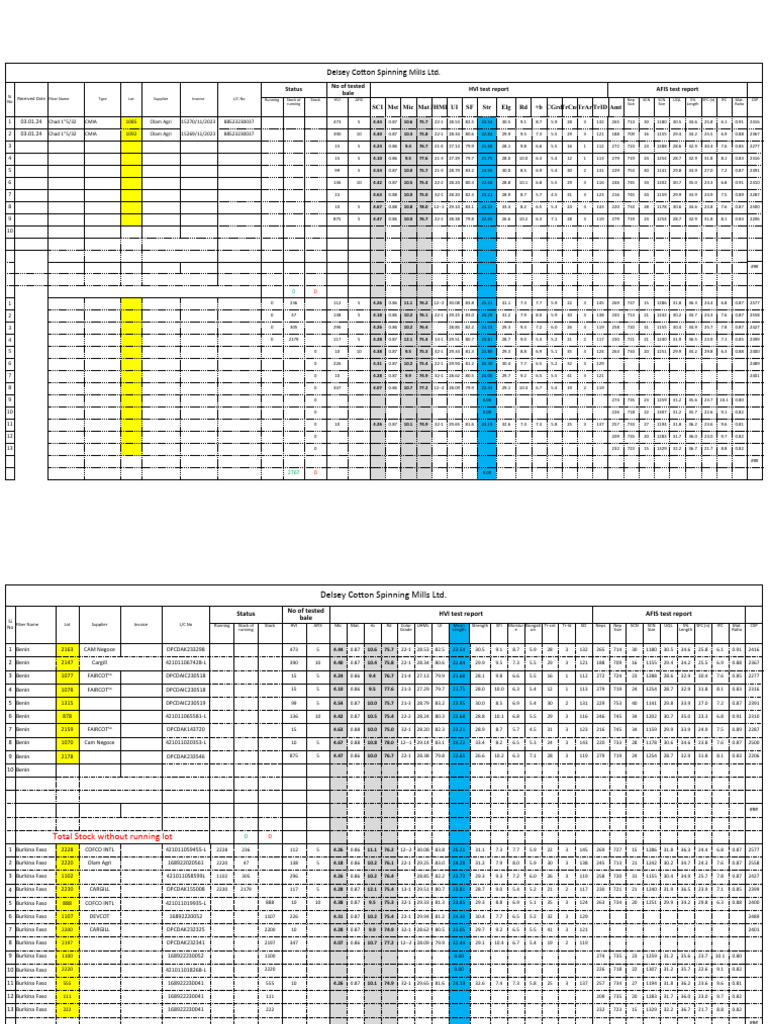 HVI & AFIS Summary With Cotton Stock | PDF | Textile Industry | Cellulose