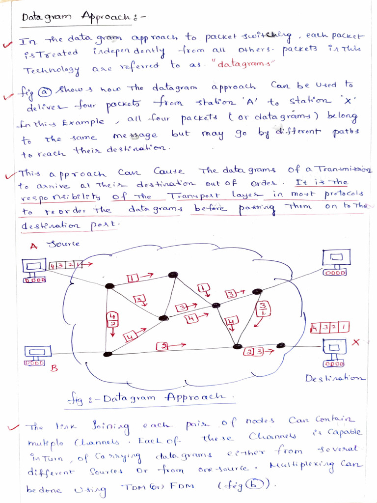 Physical Layer 2 | PDF | Network Architecture | Communications Protocols