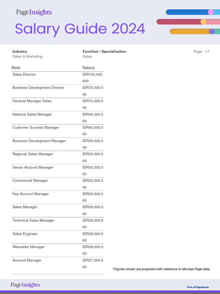Salary Benchmark Report-Sales & Marketing-Sales | PDF | Business