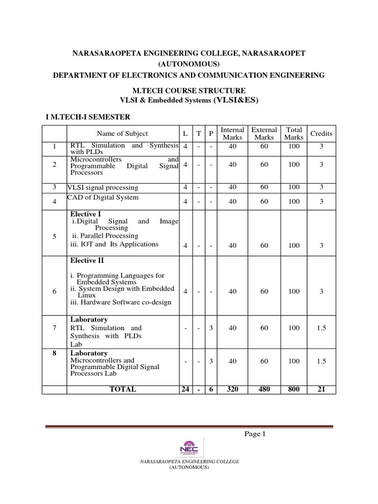 R23 - MTech - VLSI&ES - CourseStructure - Syllabus FANAL | PDF | Method ...