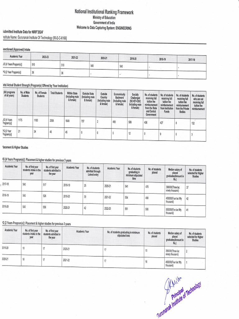 NIRF 2024 Rotated | PDF