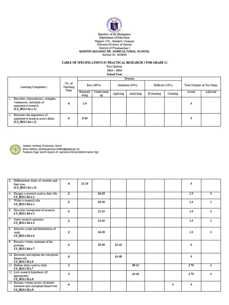 1st Quarter TOS | PDF | Science | Scientific Method