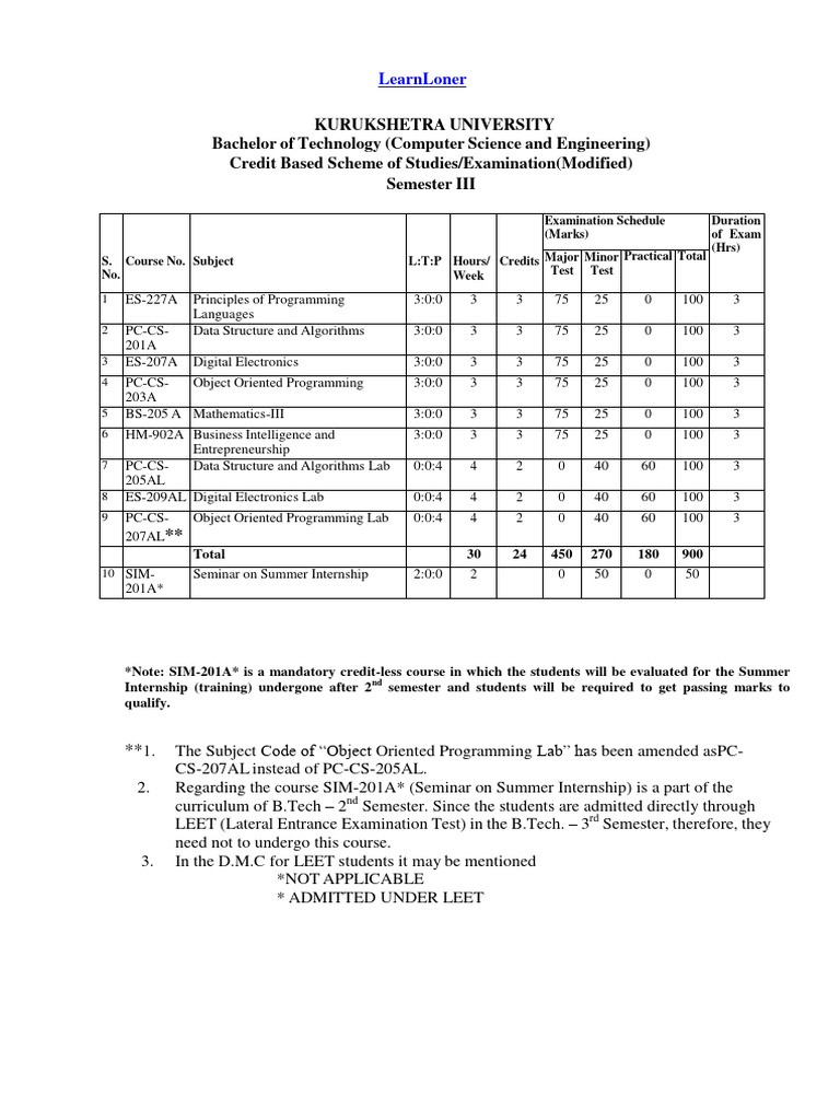 KUK CSE 2nd Yr - SY | PDF | C++ | Inheritance (Object Oriented Programming) KUK CSE 2nd Yr - SY | PDF | C++ | Inheritance (Object Oriented Programming)
