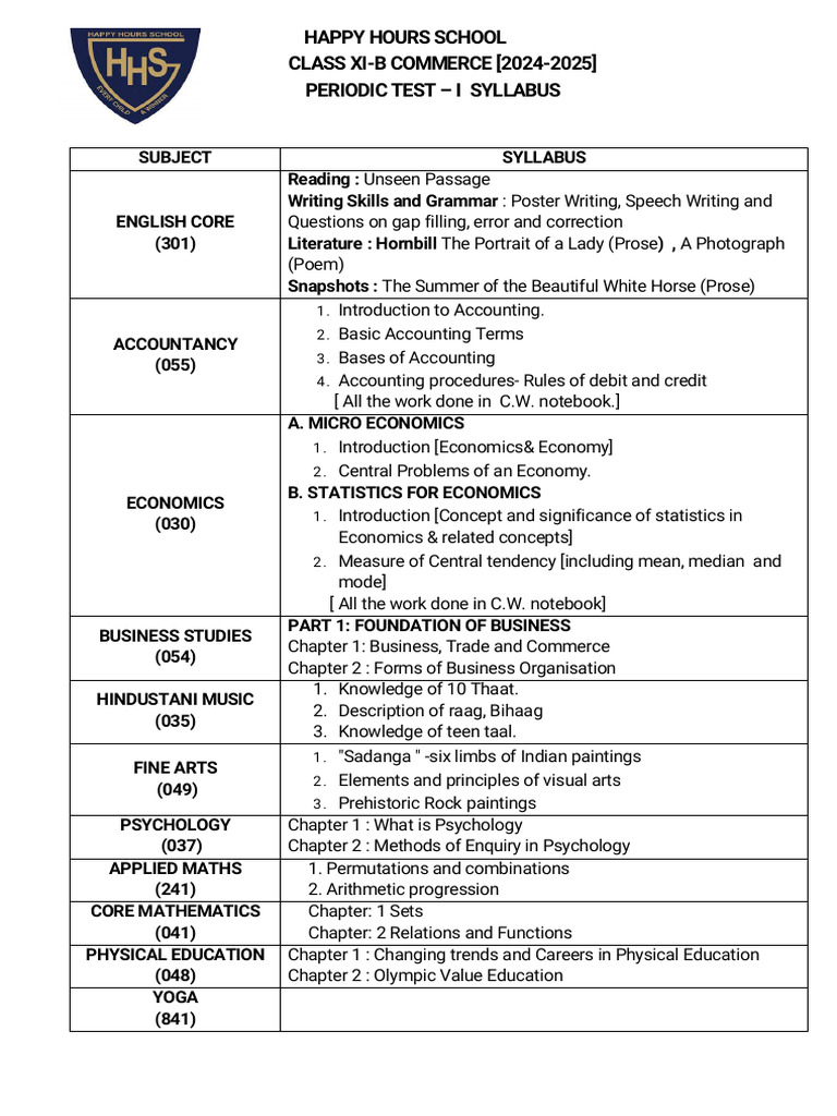Happy Hours School CLASS XI-B COMMERCE (2024-2025) Periodic Test - I ...