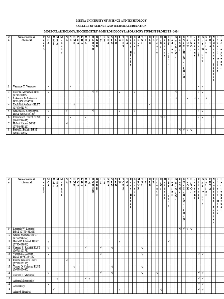 Microbiology Project 2024-1 | PDF | Molecules | Chemistry