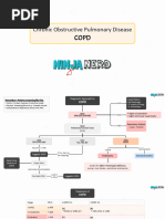 PFT Interpretation Cheat Sheet | PDF
