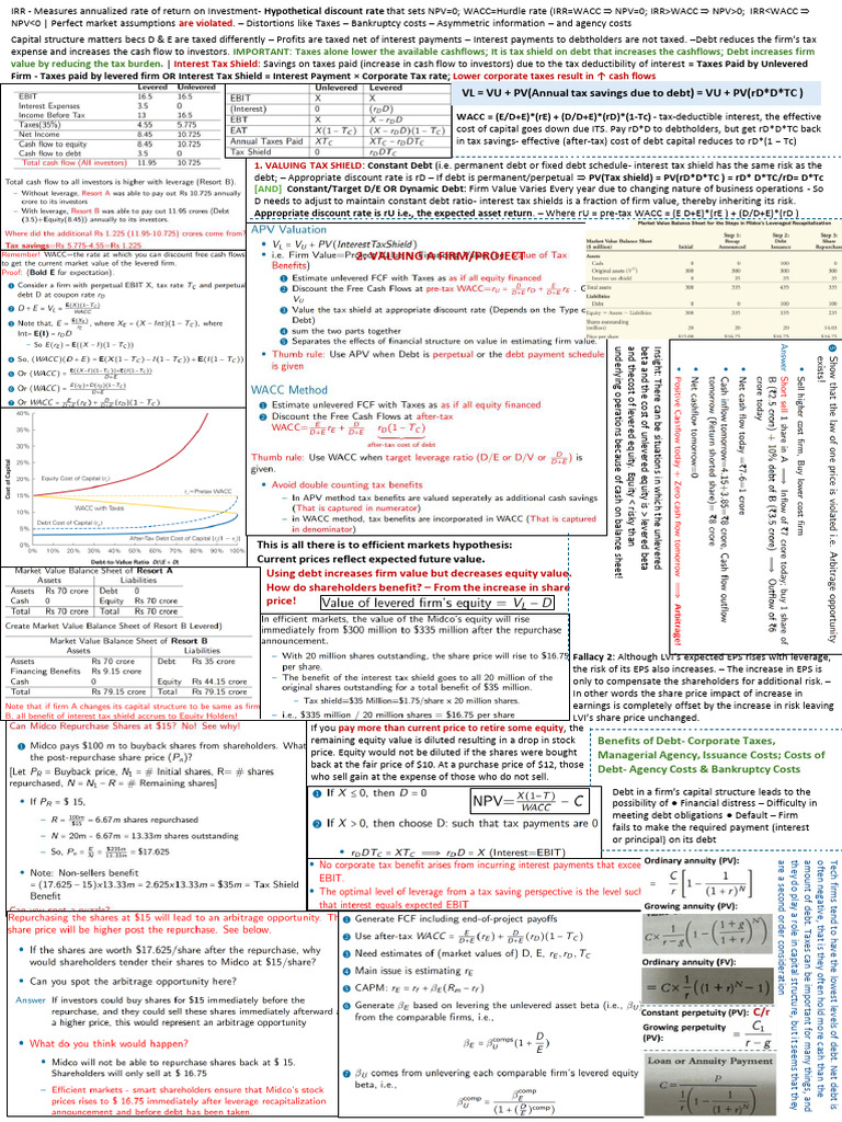 FCRV Final Cheat Sheet | PDF | Capital Structure | Debt