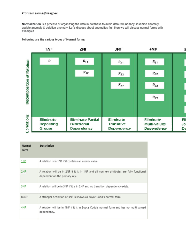 Normalization 1 | PDF | Computing | Data Management Software