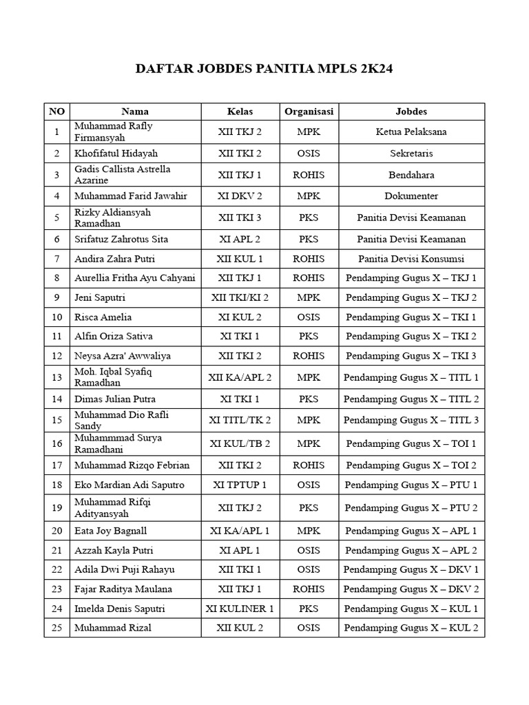 DAFTAR JOBDES PANITIA MPLS 2K24 Terbaru | PDF