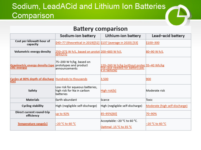 Compare Table | PDF