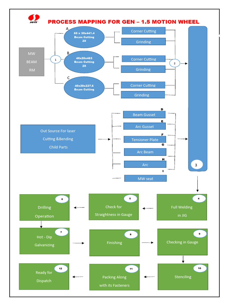 motion wheel - Copy | Download Free PDF | Electric Heating | Metalworking