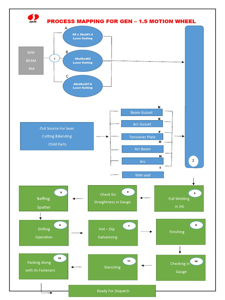 motion wheel | PDF | Steel | Welding