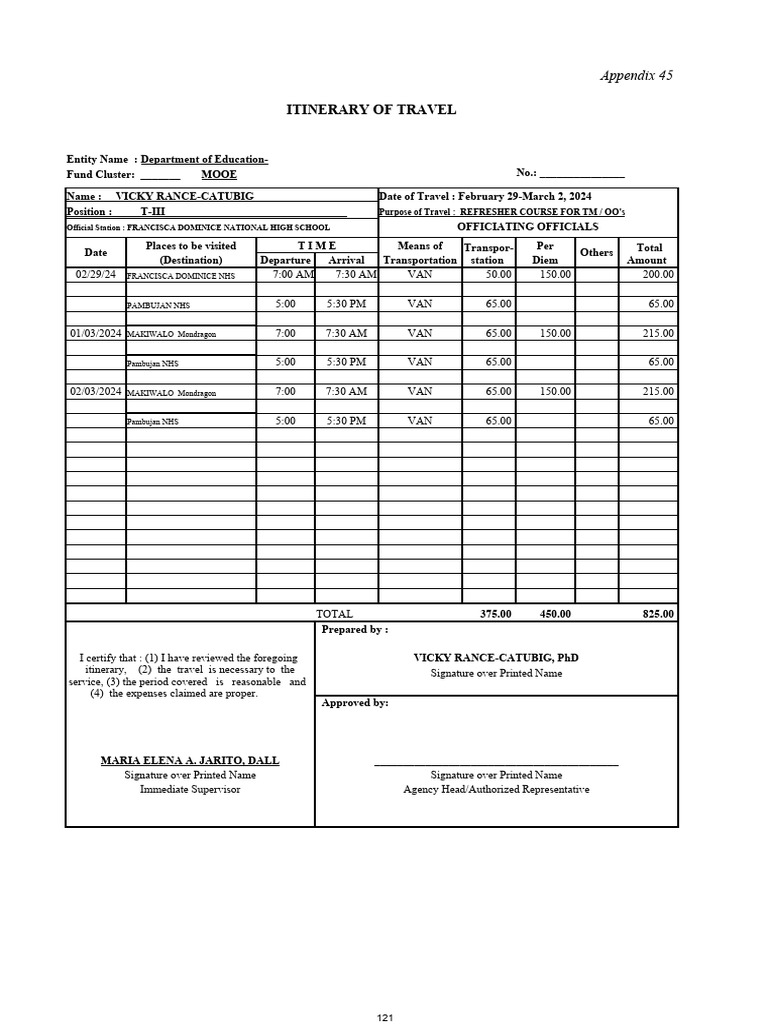 Travel Itinerary for Vicky Rance-Catubig | PDF
