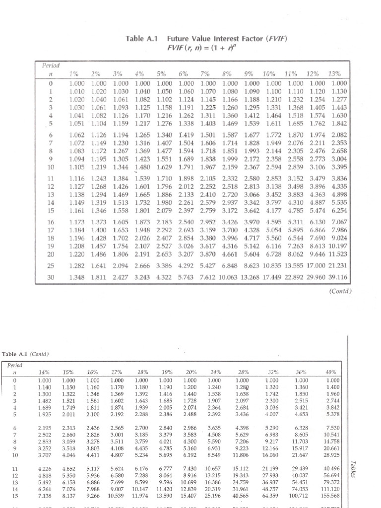 Factor Table | PDF