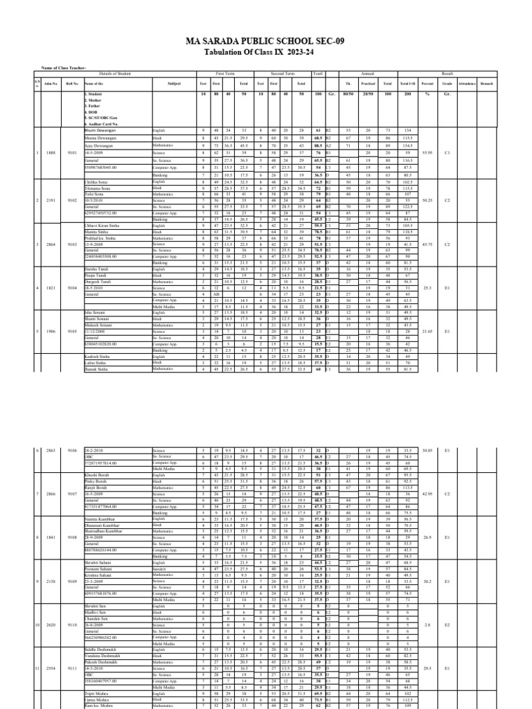 Class 9 Tabulation to Msps | PDF