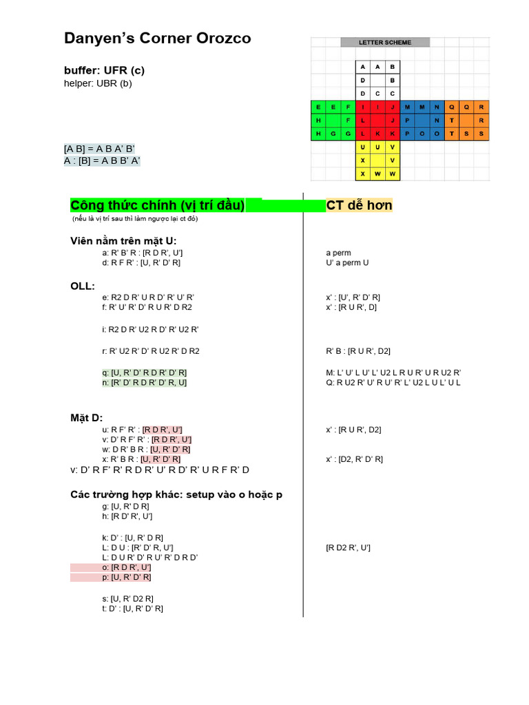 Danyen's Orozco | PDF