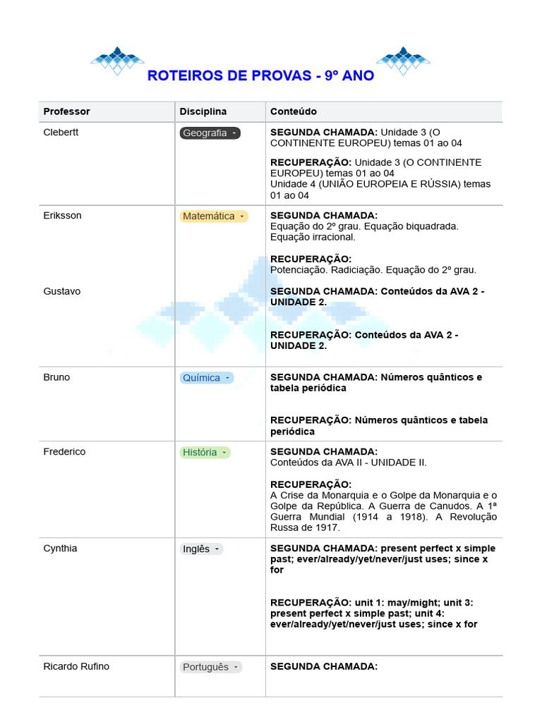 Roteiros de Provas - 9ºano | PDF