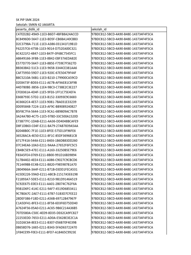 PIP Sekolah SMKN 42 JAKARTA Tahun 2024 SMK Semua Tahap Semua Status ...