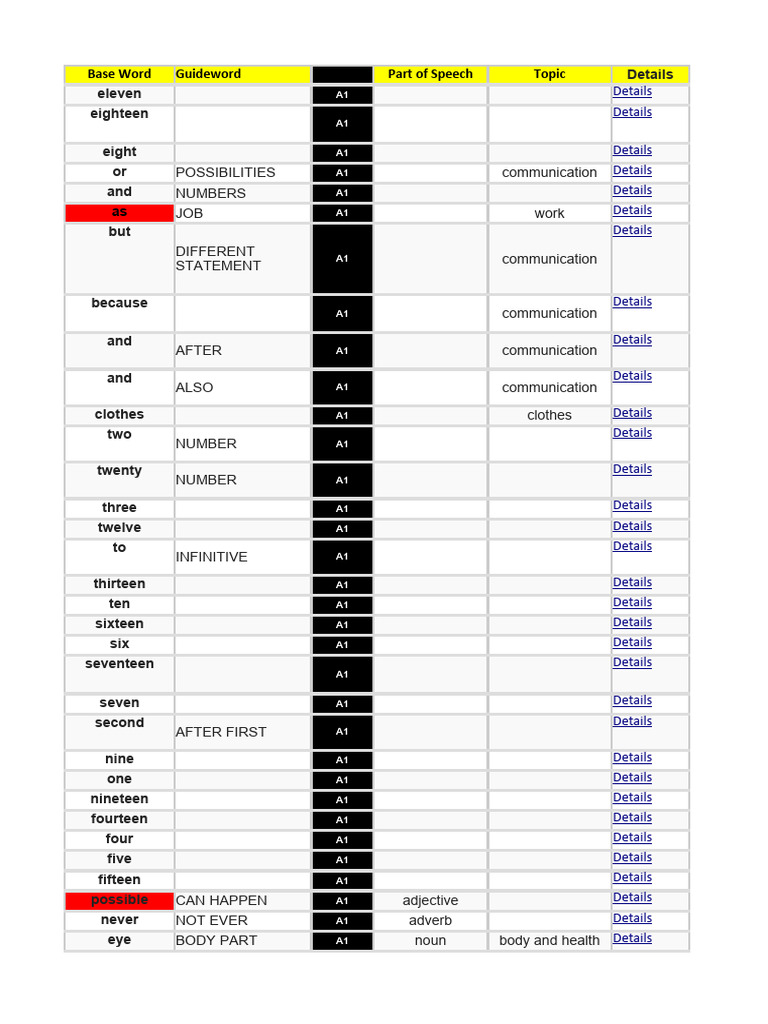 A1 English Vocabulary Word List | PDF | Verb | Adjective