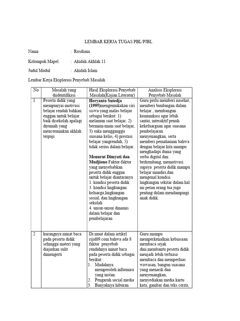 Lembar Kerja Tugas PBL Modul 6 | PDF Lembar Kerja Tugas PBL Modul 6 | PDF