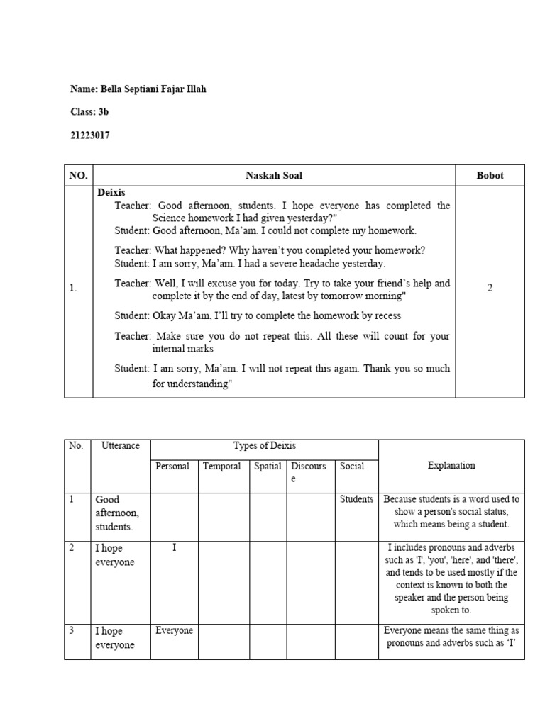 Midterm Test Pragmatics Bella Septiani Fajar Illah (21223017) | PDF ... Midterm Test Pragmatics Bella Septiani Fajar Illah (21223017) | PDF ...