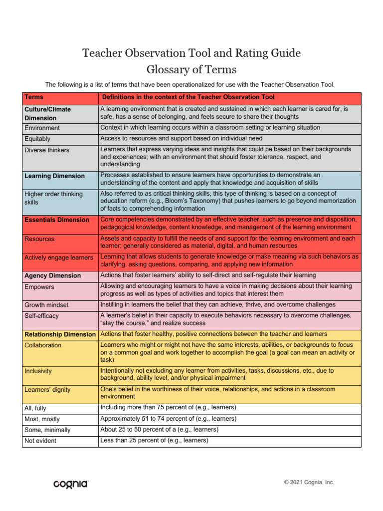 Teacher Observation Tool Glossary | PDF | Learning | Thought