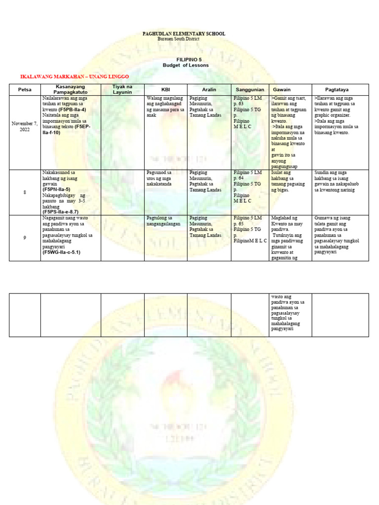 Fil5 Q2 Budget of Lessons 1 | PDF