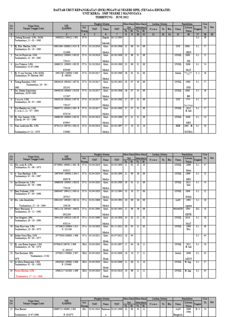 Jadwal Pengawas Pas Ganjil 2022-2023 Rev 3 | PDF
