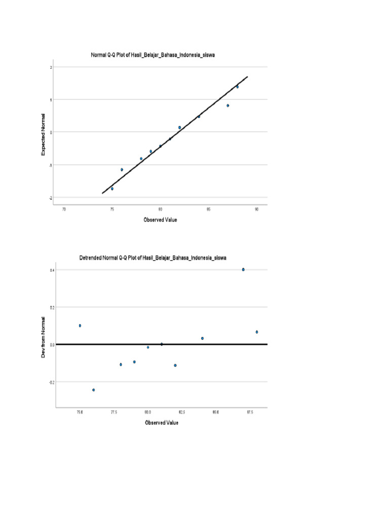 Plot | PDF