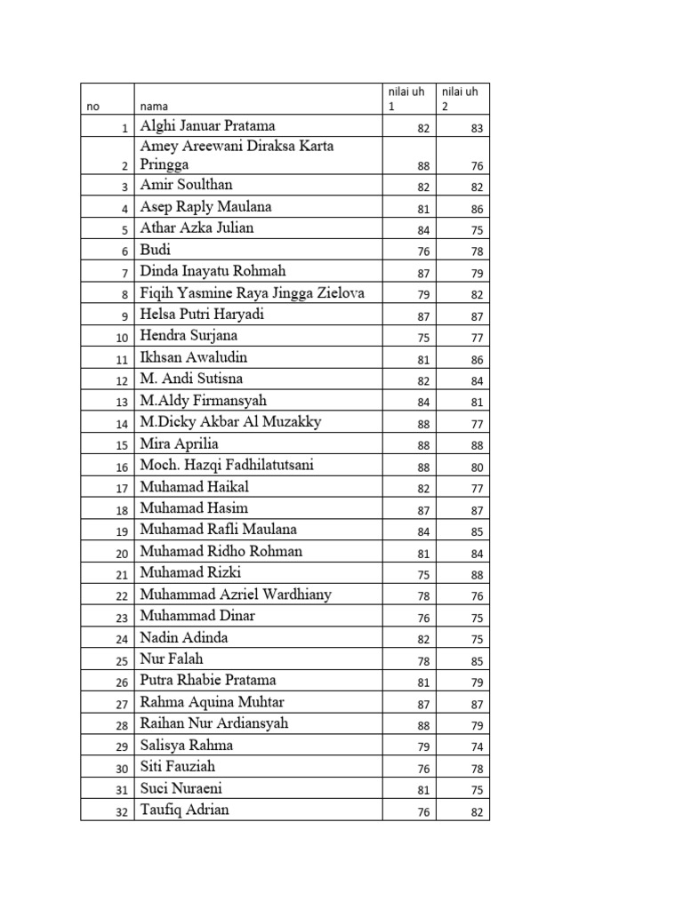 Statistik | PDF | Errors And Residuals | Multivariate Statistics