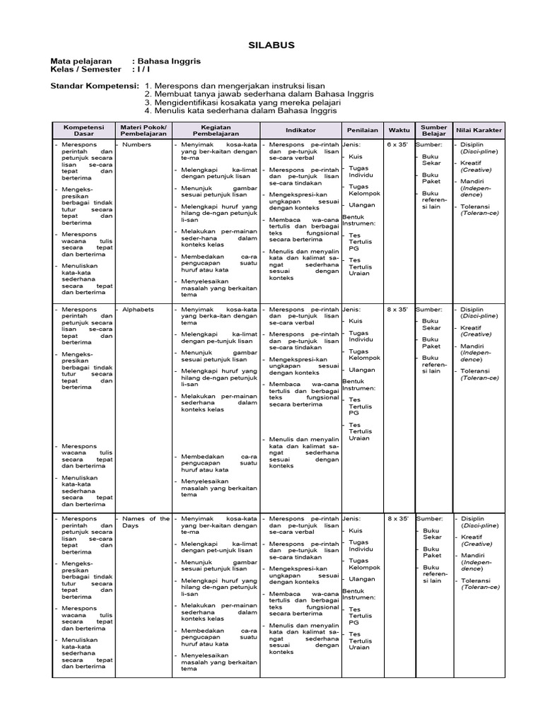 RPP Dan Silabus Kelas 1 Semester I | PDF