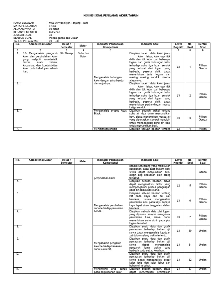 Xi - Kisi-Kisi - Pat - Fisika | PDF