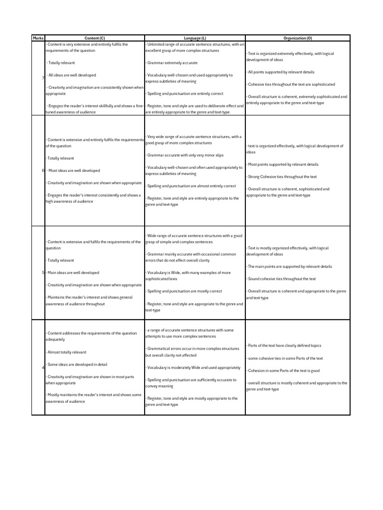 DSE Writing Marking Scheme | Download Free PDF | Vocabulary | Grammar