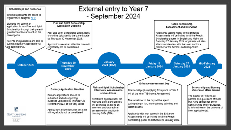 Timeline External Year 7 Entry September 2024 | PDF | Educational Stages