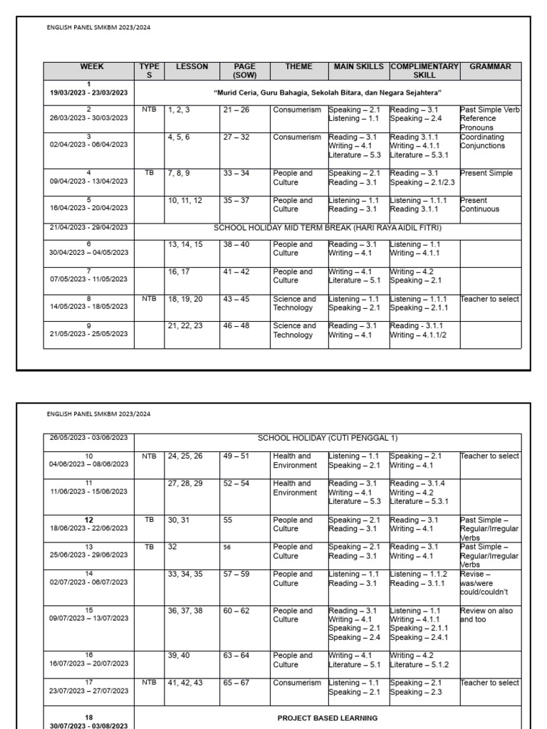 RPT FORM 1 2023 | Download Free PDF | Semantic Units | Language Families